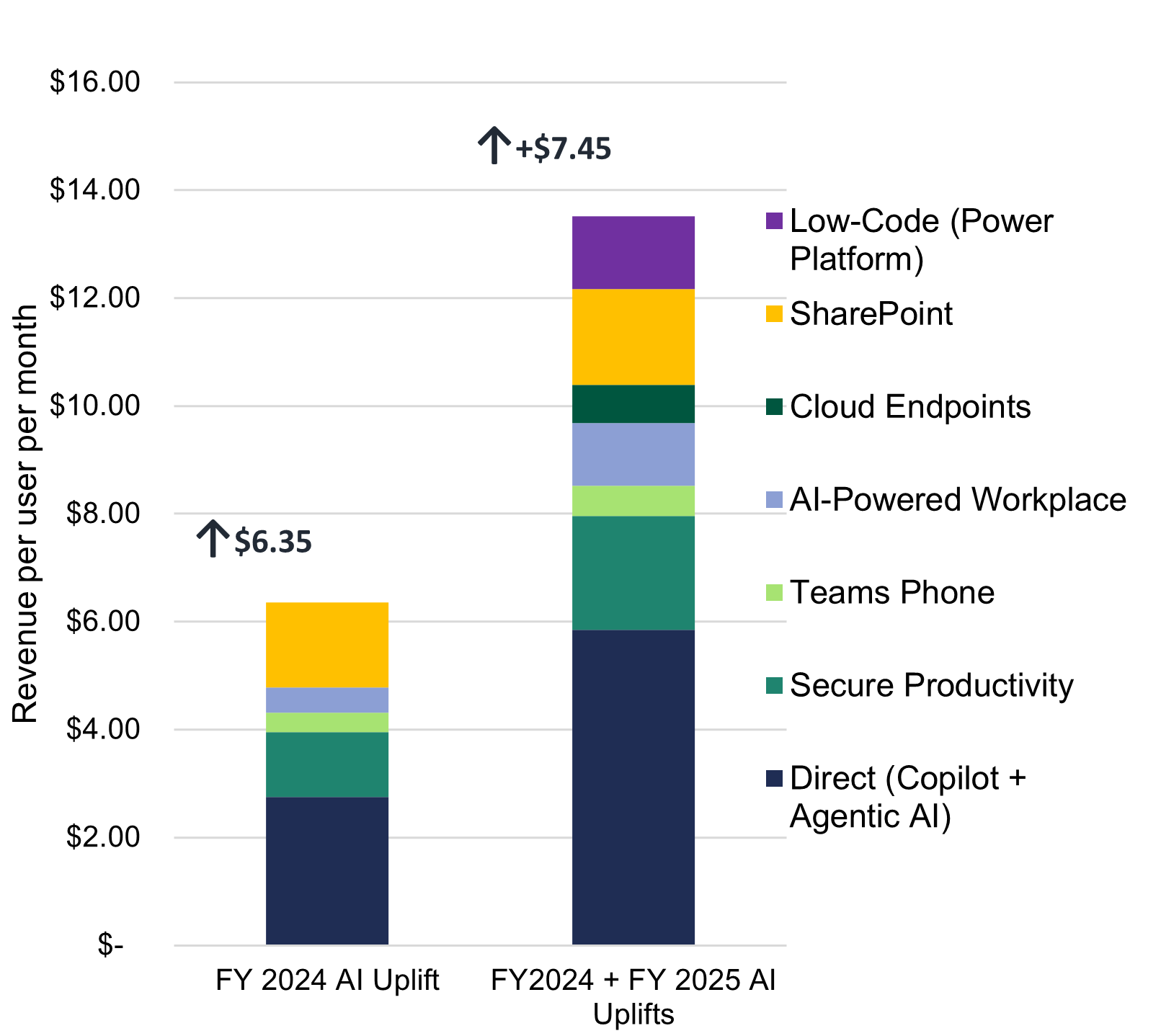 The Impact Of AI On Microsoft Modern Work Partner Revenue: Copilot And ...