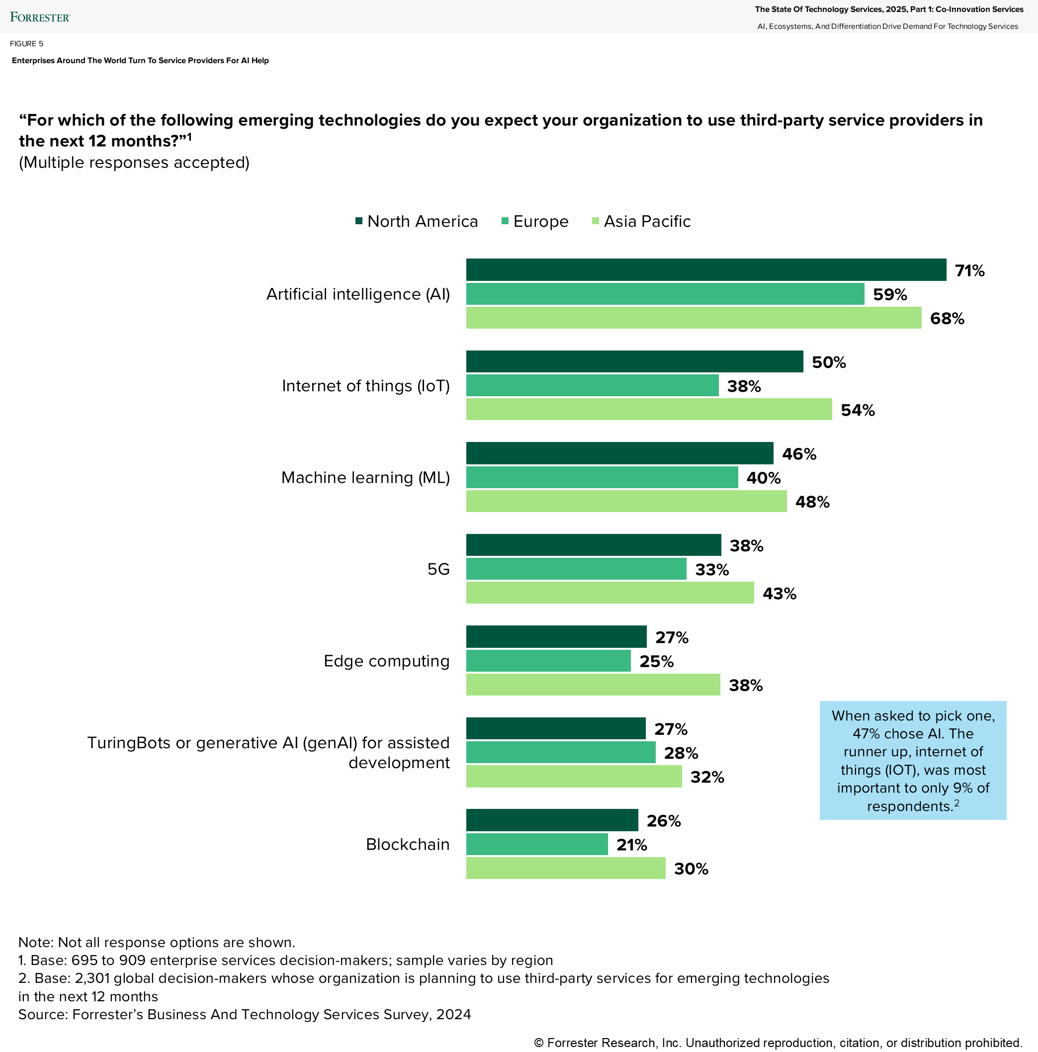 The Partner Opportunity For Microsoft Dynamics 365